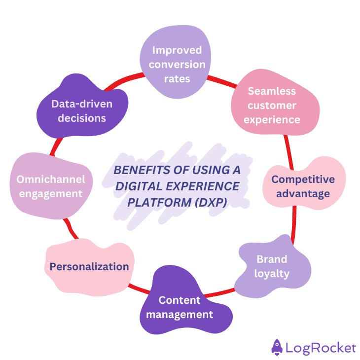 What is a digital experience platform (DXP)? - LogRocket Blog