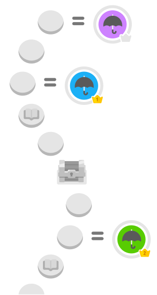 The goal gradient effect: Boosting user engagement - LogRocket Blog