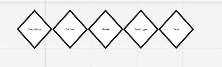 UX design frameworks: Types and use cases for each - LogRocket Blog