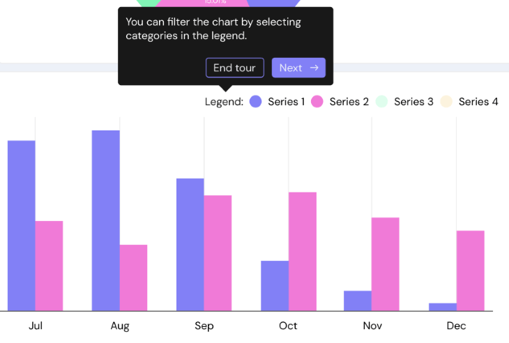 Dashboard Ui Tutorial Best Practices Examples Logrocket Blog 5599