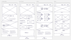 UX documentation: Guide, best practices, template - LogRocket Blog