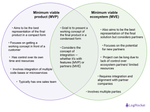 Product partners and creating a minimum viable ecosystem - LogRocket Blog