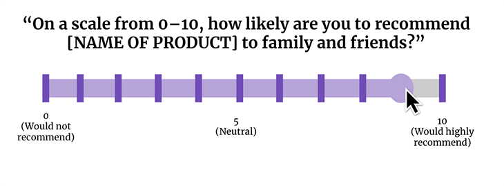 What Is Csat A Guide To Measuring Customer Satisfaction Logrocket Blog