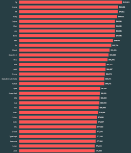 Comparing Rust vs. Zig: Performance, safety, and more - LogRocket Blog