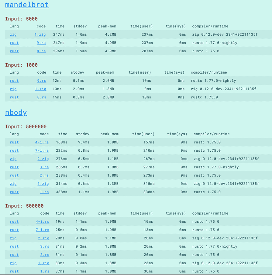 Comparing Rust vs. Zig: Performance, safety, and more - LogRocket Blog