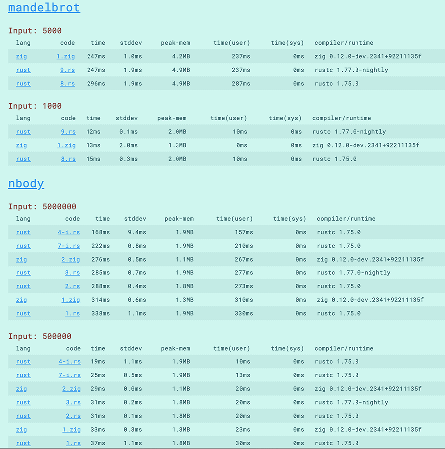 Comparing Rust Vs Zig Performance Safety And More Logrocket Blog 6748