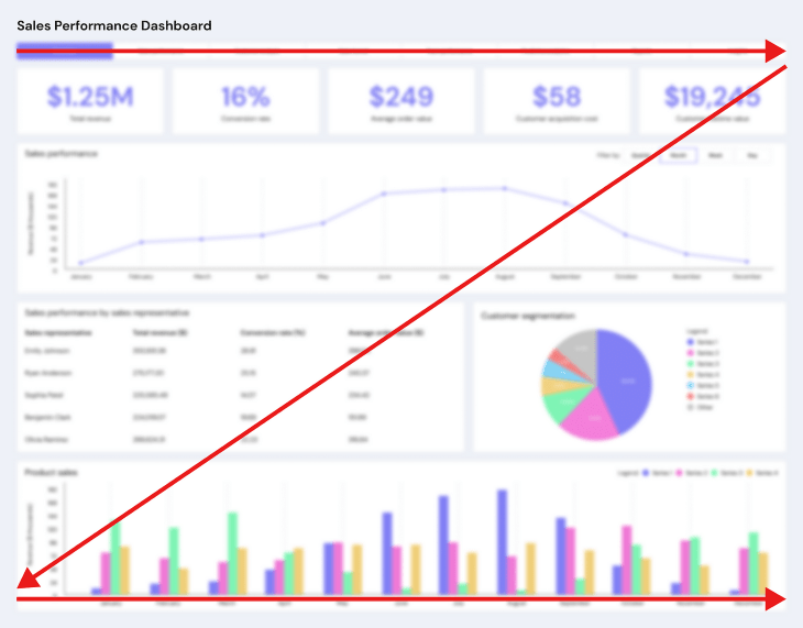 Dashboard UI: Tutorial, best practices, examples - LogRocket Blog