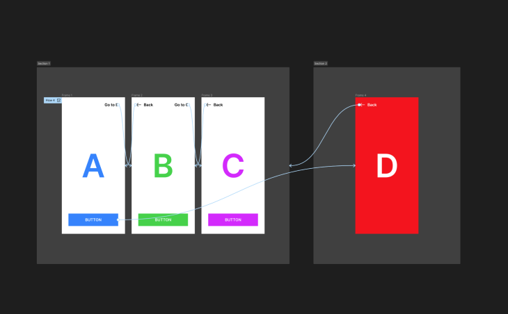 Using Figma's Sections feature for better organization - LogRocket Blog