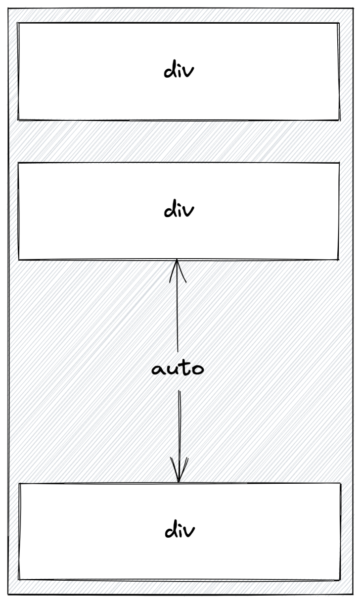 CSS lobotomized owl selector: A modern guide - LogRocket Blog