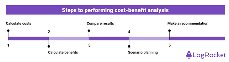 Making informed decisions with cost-benefit analysis - LogRocket Blog