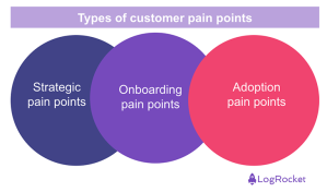 How to understand and address customer pain points - LogRocket Blog