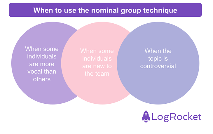Understanding and applying the nominal group technique (NGT) - LogRocket Blog