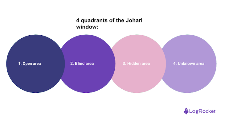 The Johari window: Improved communication and awareness - LogRocket Blog