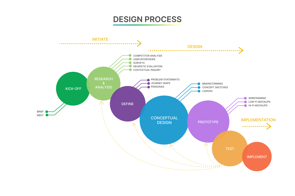 Conceptual design: Definition, step-by-step breakdown - LogRocket Blog