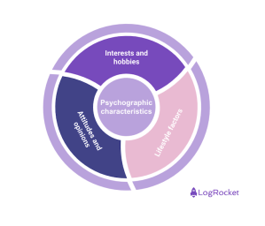Understanding your users with psychographics - LogRocket Blog