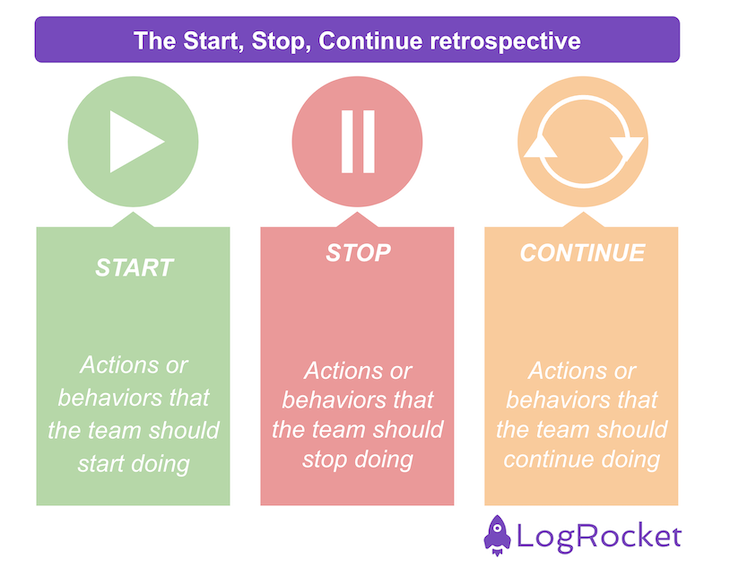 What is the Start, Stop, Continue retrospective? - LogRocket Blog