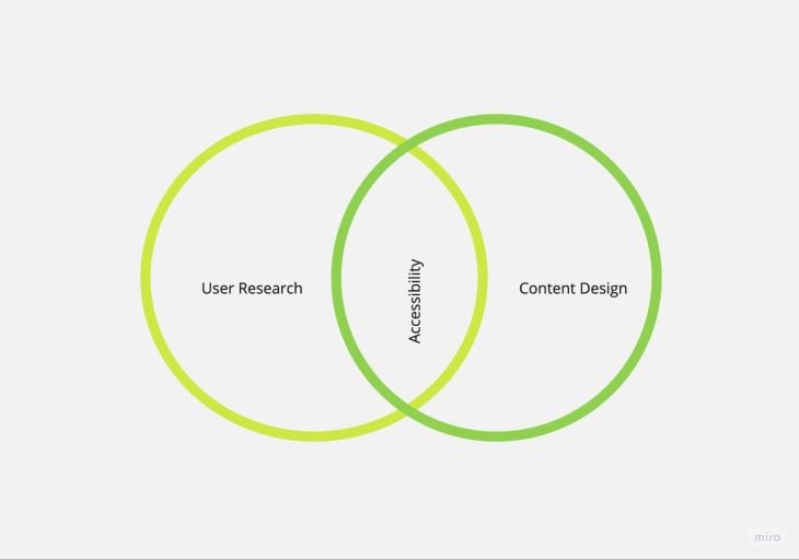 UX isn’t complete without content design — here’s why - LogRocket Blog