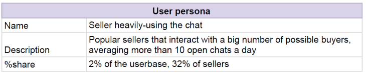 Writing problem statements in UX: Definition, example, template ...