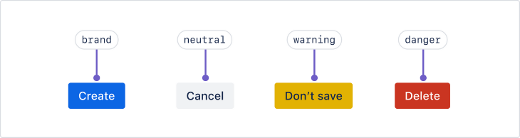 Unveiling the best design systems: Principles, examples, and key ...