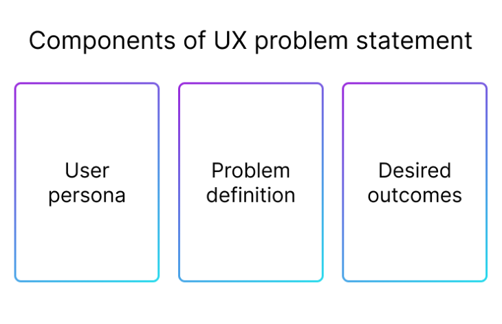 Writing problem statements in UX: Definition, example, template - LogRocket Blog