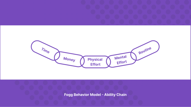 The Fogg Behavior Model: Definition, use cases, case study - LogRocket Blog