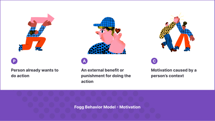 The Fogg Behavior Model: Definition, use cases, case study - LogRocket Blog