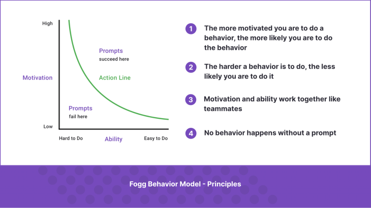 The Fogg Behavior Model: Definition, use cases, case study - LogRocket Blog