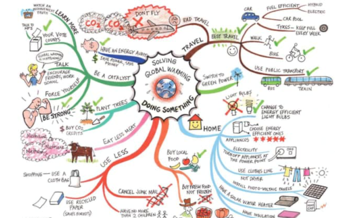 Mastering ideation sessions for innovative solutions - LogRocket Blog