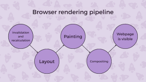 Optimizing style recalculation speed with CSS only - LogRocket Blog
