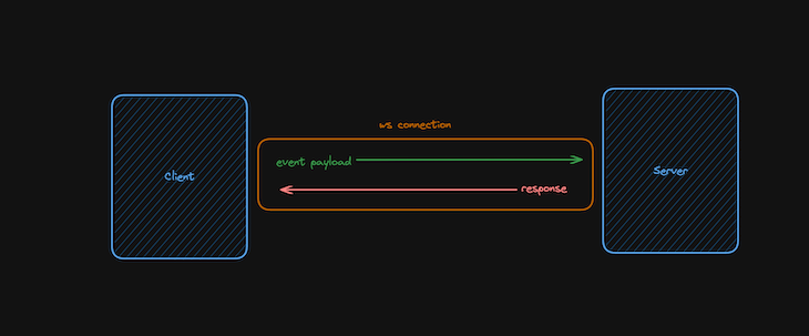 Building a reactive web app in Go with Fir - LogRocket Blog