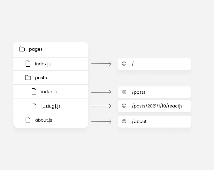 Implementing Ssr In Nextjs Dynamic Routing And Prefetching Logrocket Blog 3585