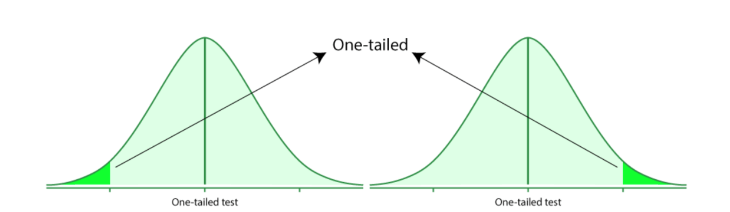 One-tailed vs. two-tailed tests in UX: When to use each - LogRocket Blog