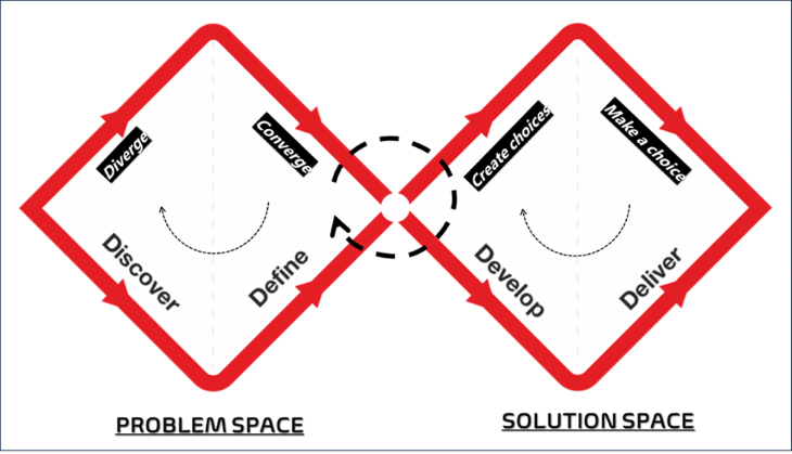 15 solutions to common UX problems - LogRocket Blog