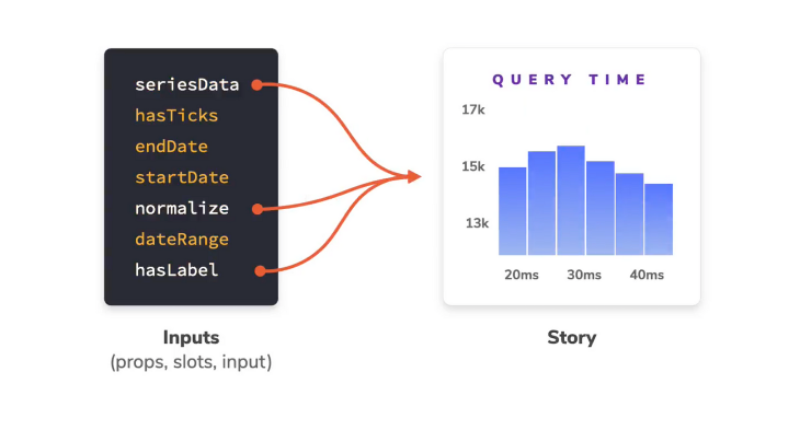 Unveiling the best design systems: Principles, examples, and key takeaways - LogRocket Blog