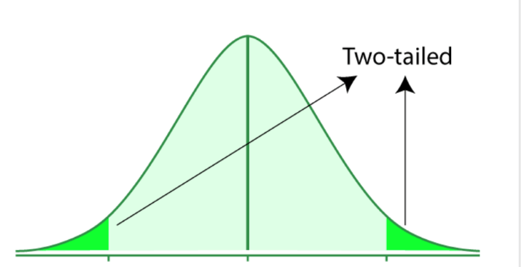 One-tailed vs. two-tailed tests in UX: When to use each - LogRocket Blog