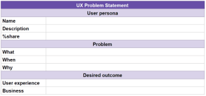 Writing problem statements in UX: Definition, example, template ...