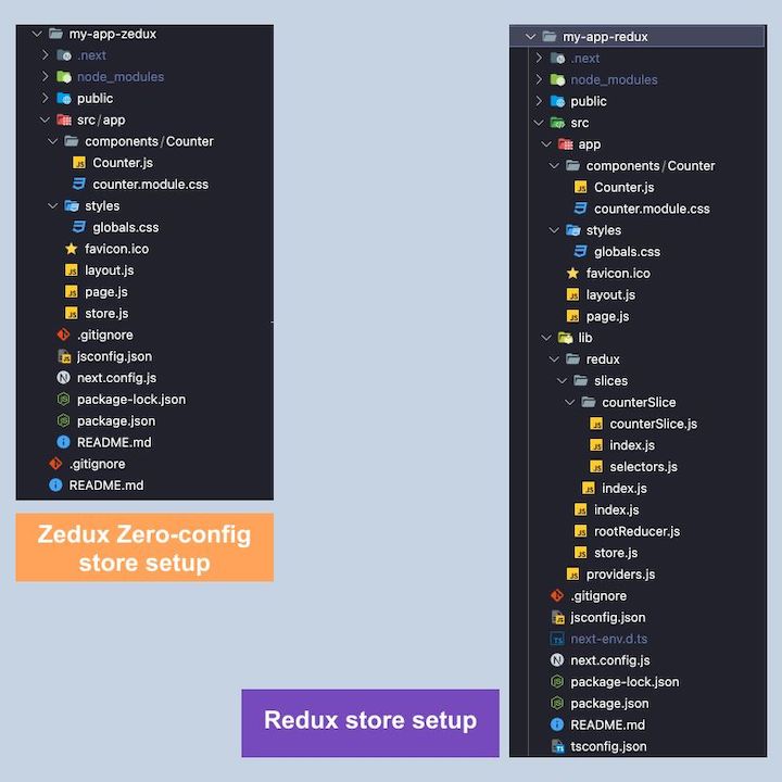 Exploring Zedux and how it compares to Redux - LogRocket Blog