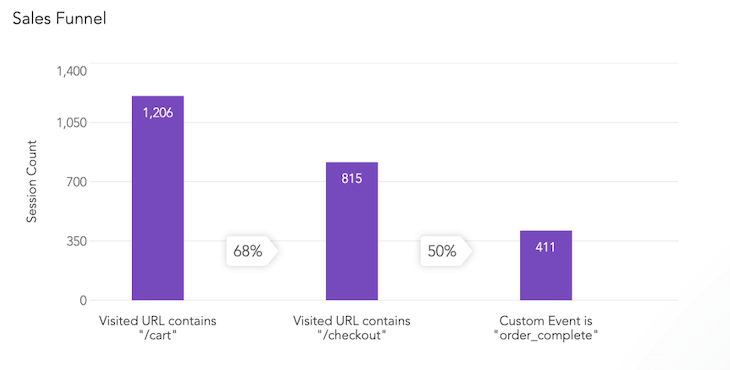 Tools and strategies for leveraging digital analytics - LogRocket Blog