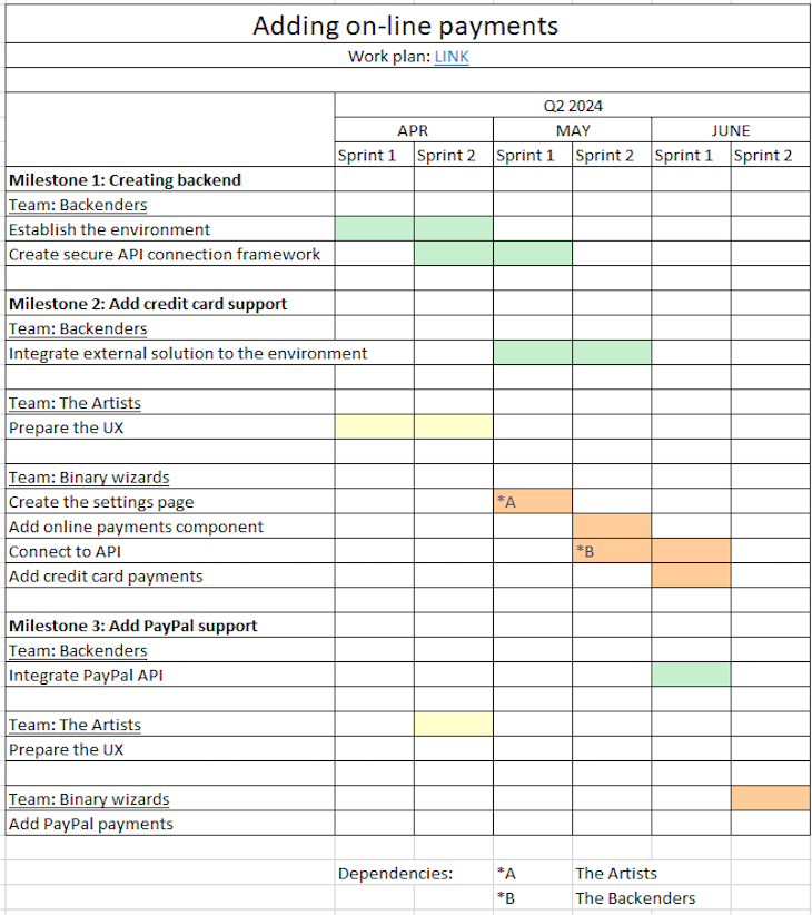 A guide to setting project timelines - LogRocket Blog