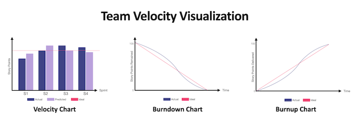 What is team velocity and how to calculate it - LogRocket Blog