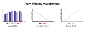 What is team velocity and how to calculate it - LogRocket Blog
