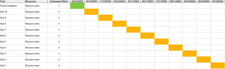 How a workback schedule can optimize your project planning - LogRocket Blog