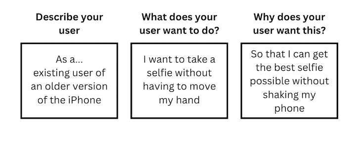 User story examples with templates - LogRocket Blog