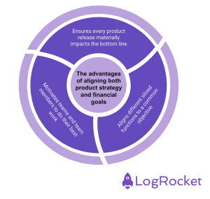 How to align product strategy with financial goals - LogRocket Blog