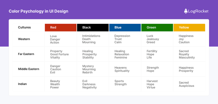 Master UI design: Enhance aesthetics with the 60-30-10 rule - LogRocket ...