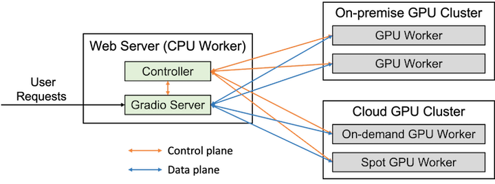 Build an AI chatbot with FastChat and JavaScript - LogRocket Blog