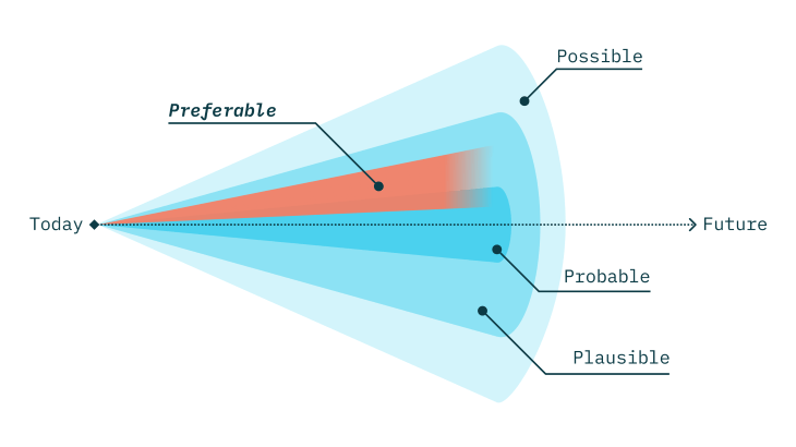 Speculative design: Powering product direction with imagination ...