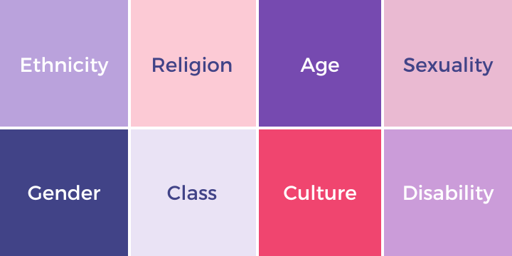 Principles and strategies for equitable design - LogRocket Blog