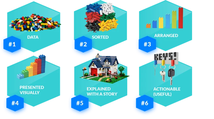 How to turn product analytics into actionable insights - LogRocket Blog