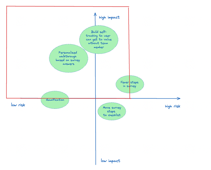 How to tie product changes to real business impact - LogRocket Blog